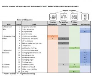 Strengthening Social Emotional Learning (SEL) Programs | xSEL Labs